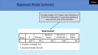 linear regression analysis in spss (procedure and output) | PPT