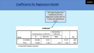 linear regression analysis in spss (procedure and output) | PPT