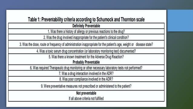 Severity, seriousness, predictability and preventability assessment ...