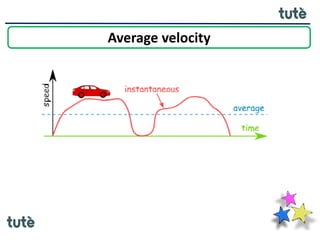 11th Physics - Motion in a Plane-Instantaneous Velocity | PPTX