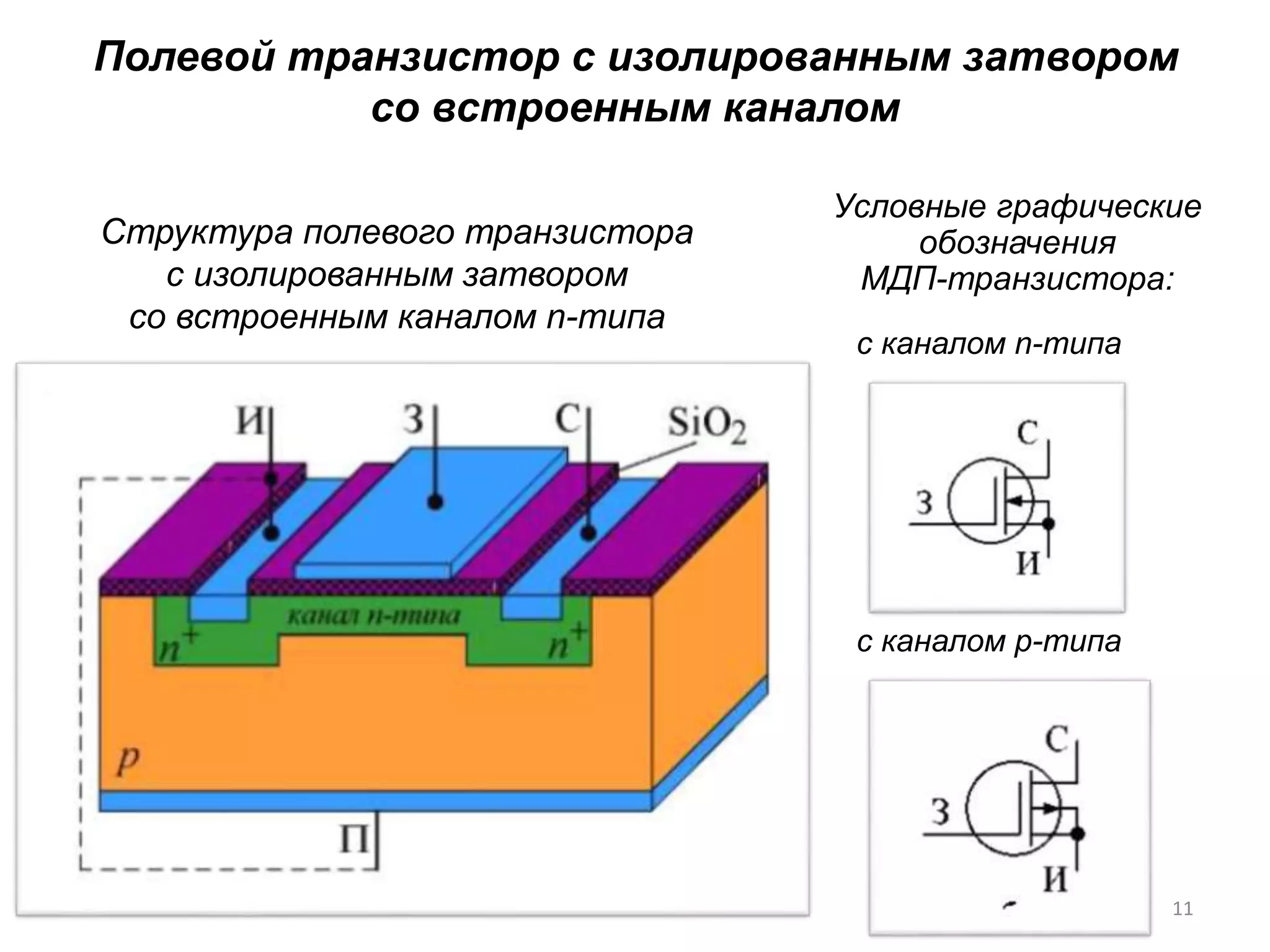 [FEE] 6. Field effect transistors | PPTX