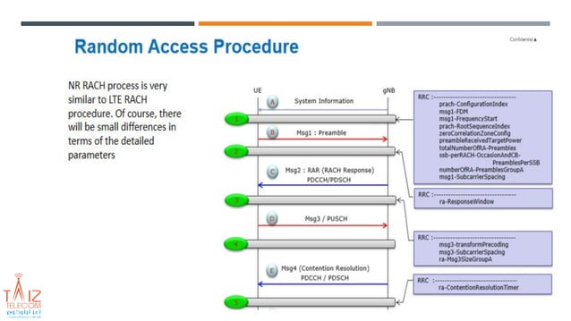 5G Physical Channel and Signal | PDF