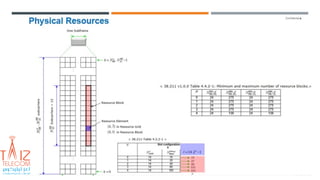5G Physical Channel and Signal | PDF