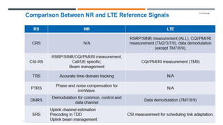 5G Physical Channel and Signal | PDF