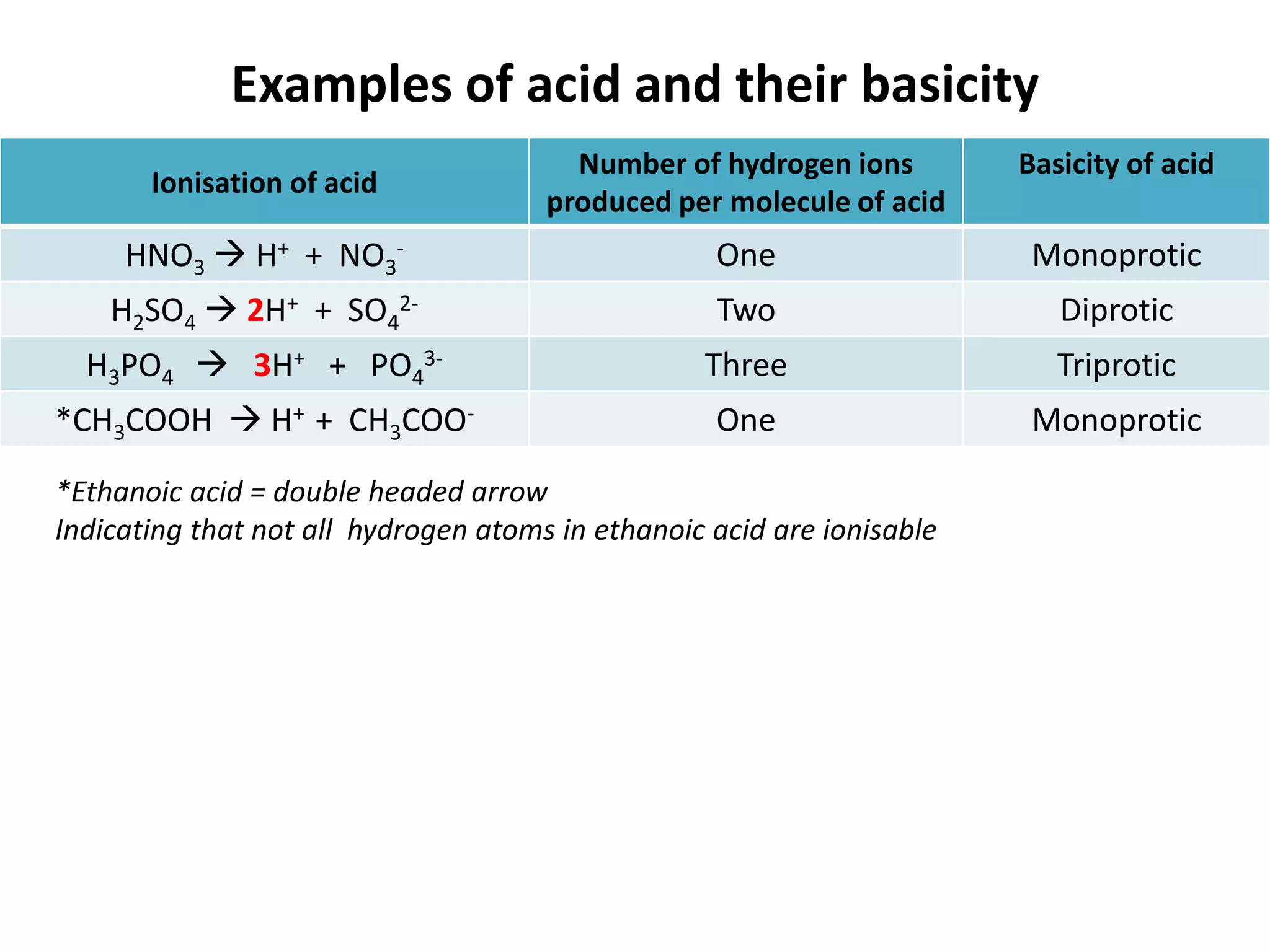 6.1 Role of water in showing acidic and alkaline properties (PPT) | PPTX