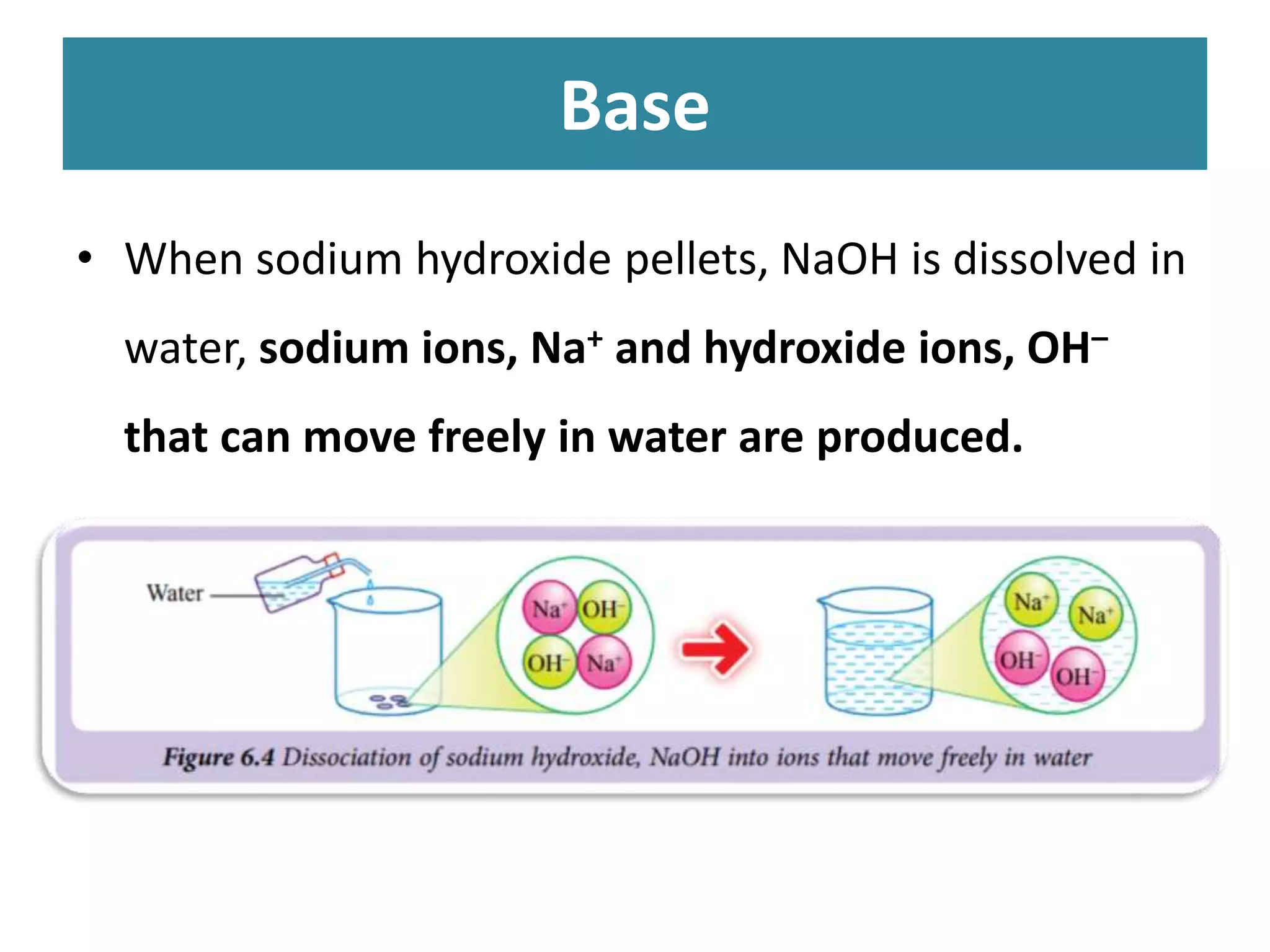 6.1 Role of water in showing acidic and alkaline properties (PPT) | PPTX