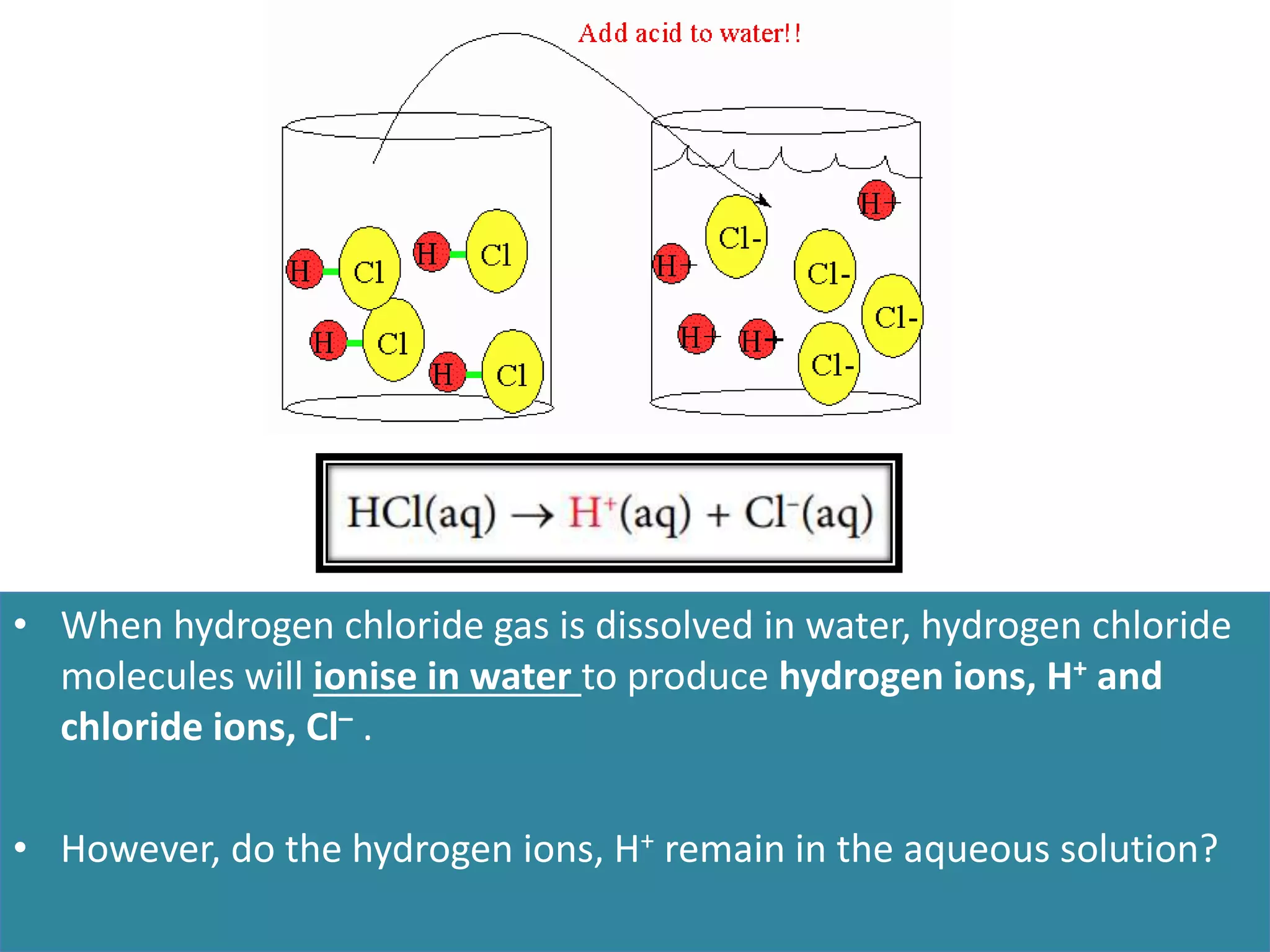 6.1 Role of water in showing acidic and alkaline properties (PPT) | PPTX