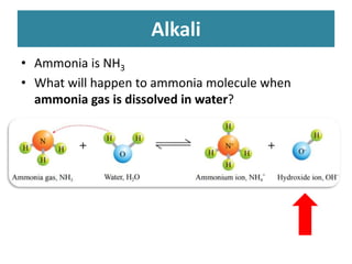 6.1 Role of water in showing acidic and alkaline properties (PPT) | PPTX