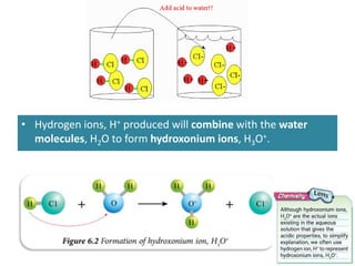 6.1 Role of water in showing acidic and alkaline properties (PPT) | PPTX