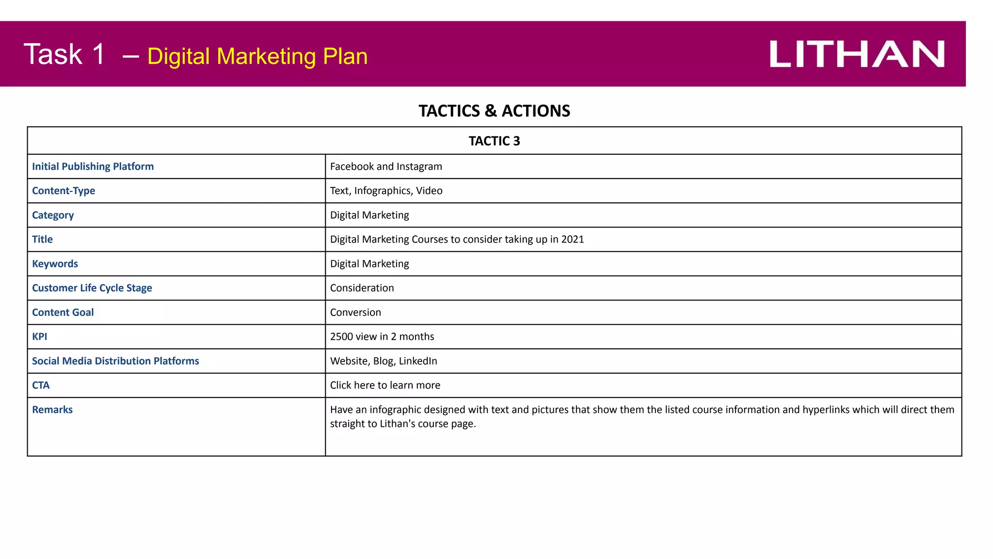 Digital Marketing Capstone Project Presentation | PDF