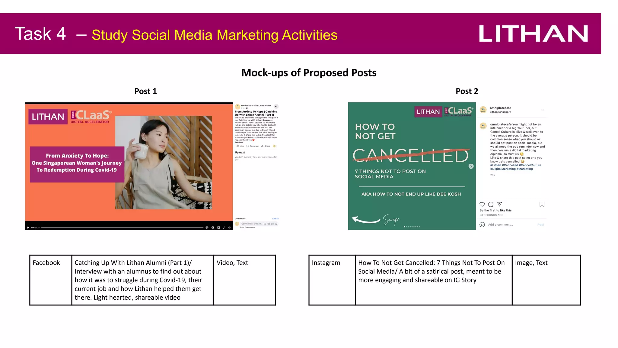 Digital Marketing Capstone Project Presentation | PDF