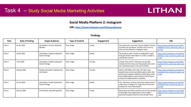 Digital Marketing Capstone Project Presentation | PDF