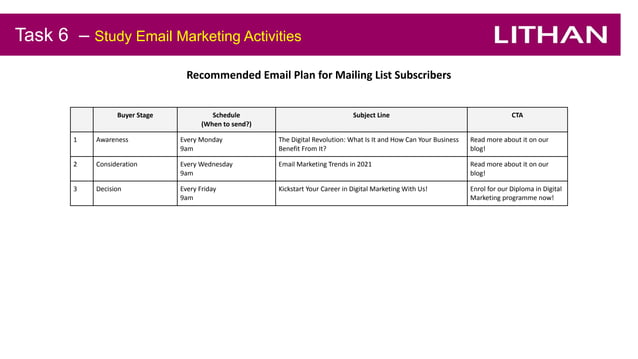 Digital Marketing Capstone Project Presentation | PDF