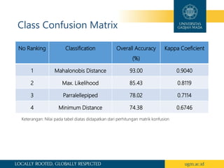 Supervised and Unsupervised Classifications | PDF
