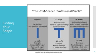 6.2 Cross-Functional Team Framework - v2.0 | PPT