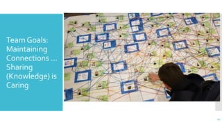 6.2 Cross-Functional Team Framework - v2.0 | PDF
