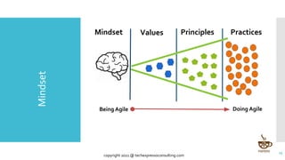 6.2 Cross-Functional Team Framework - v2.0 | PPT