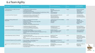 6.2 Cross-Functional Team Framework - v2.0 | PDF