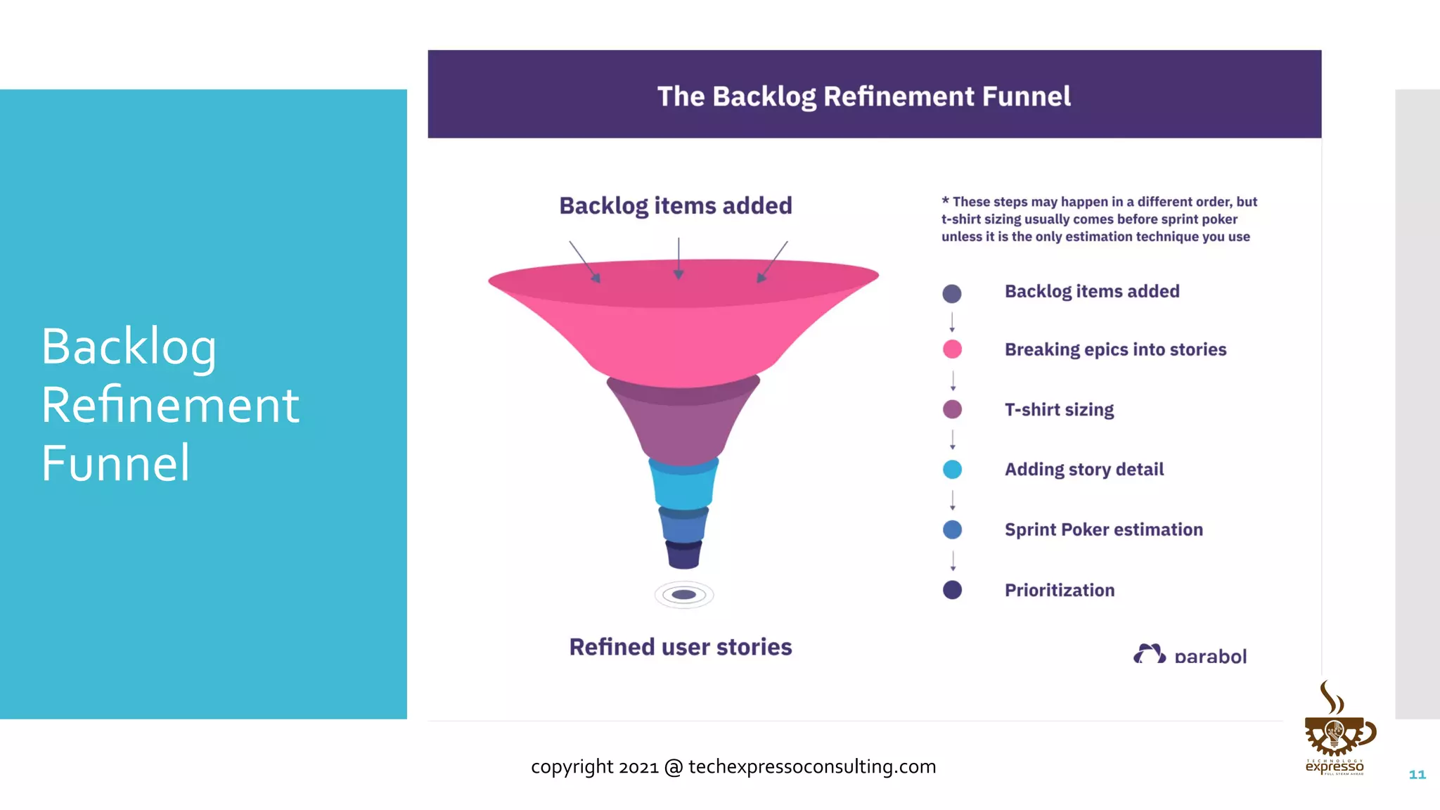 6.3 Refining, Prioritizing, Backlog Value Management v3.0 | PDF ...