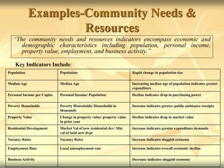 Indicators for Municipal Financial Analysis | PDF