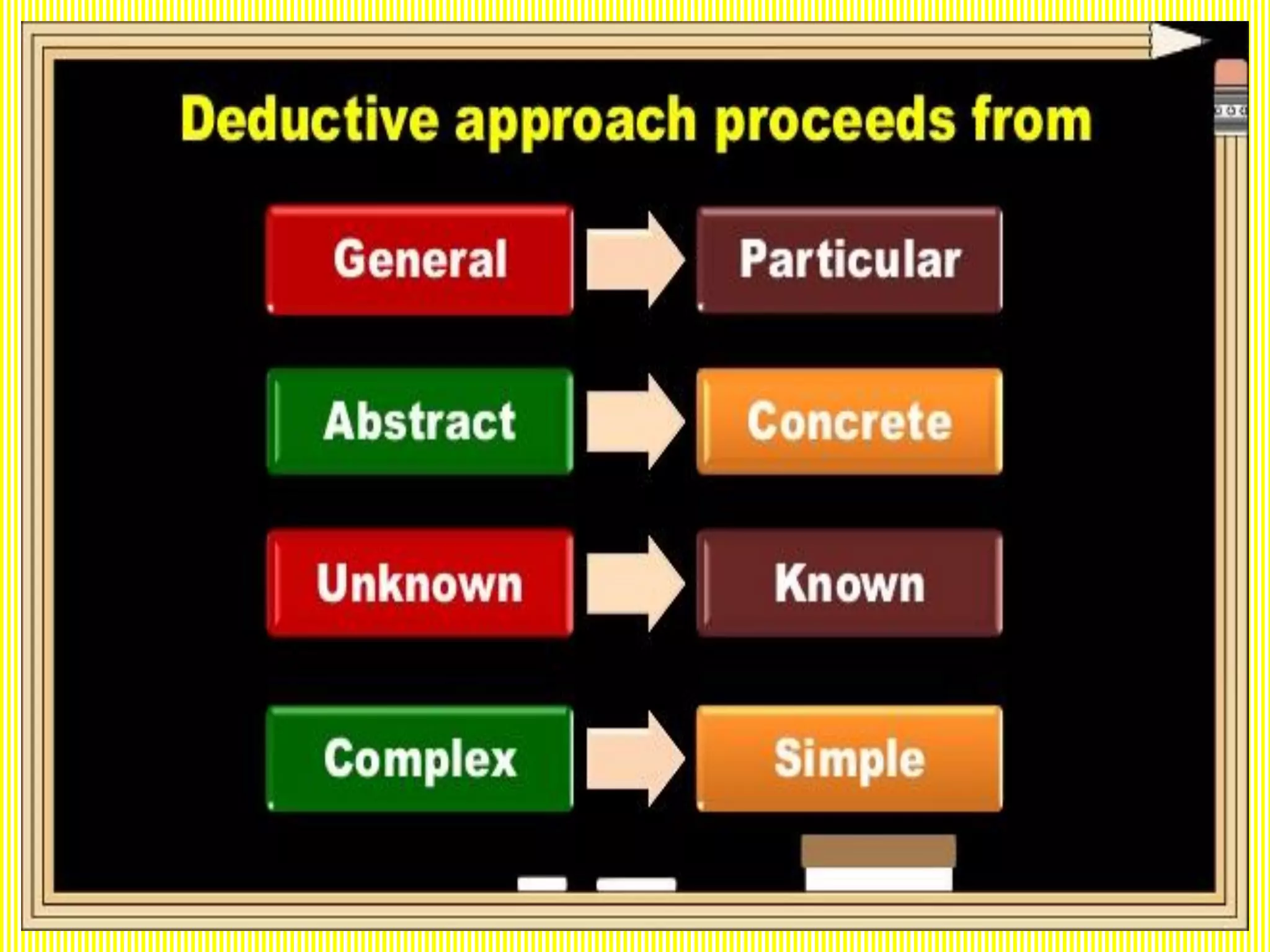 6. inductive and deductive method | PPT