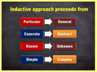 6. inductive and deductive method | PPT