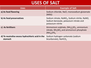 6.8 Salts, crystals and their uses in daily life | PPTX