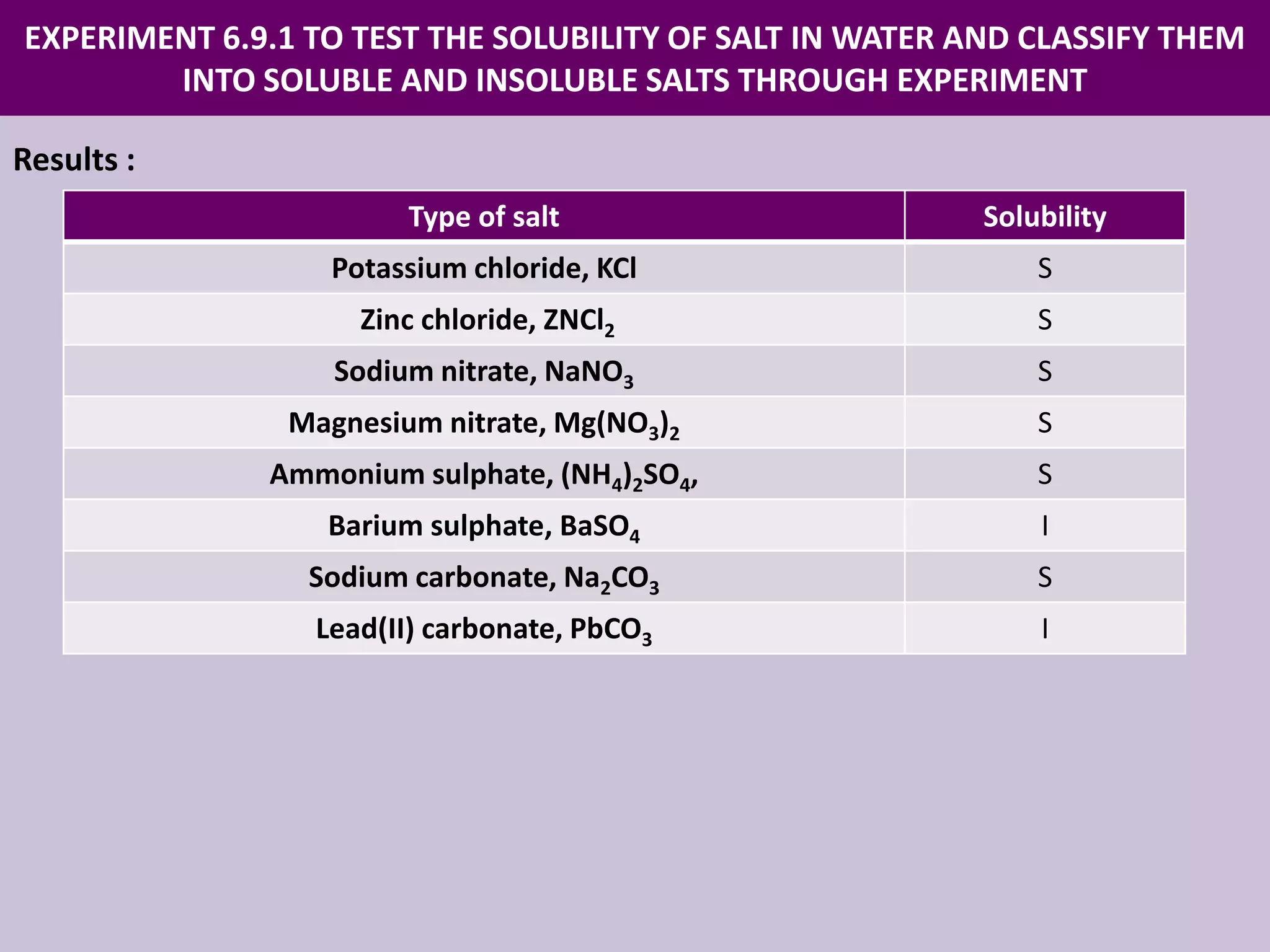 6.9 PREPARATION OF SALTS | PPTX