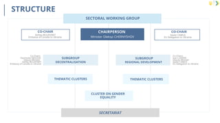 Sectoral Working Ggoup | PPT