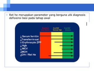 Aspek laboratorium dan klinis Ret he & IPF | PPTX