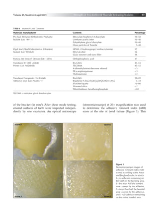 In Vitro Evaluation of Shear Bond Strength of Two Different Fluoride ...