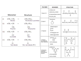 Macromolecules Chart Structures