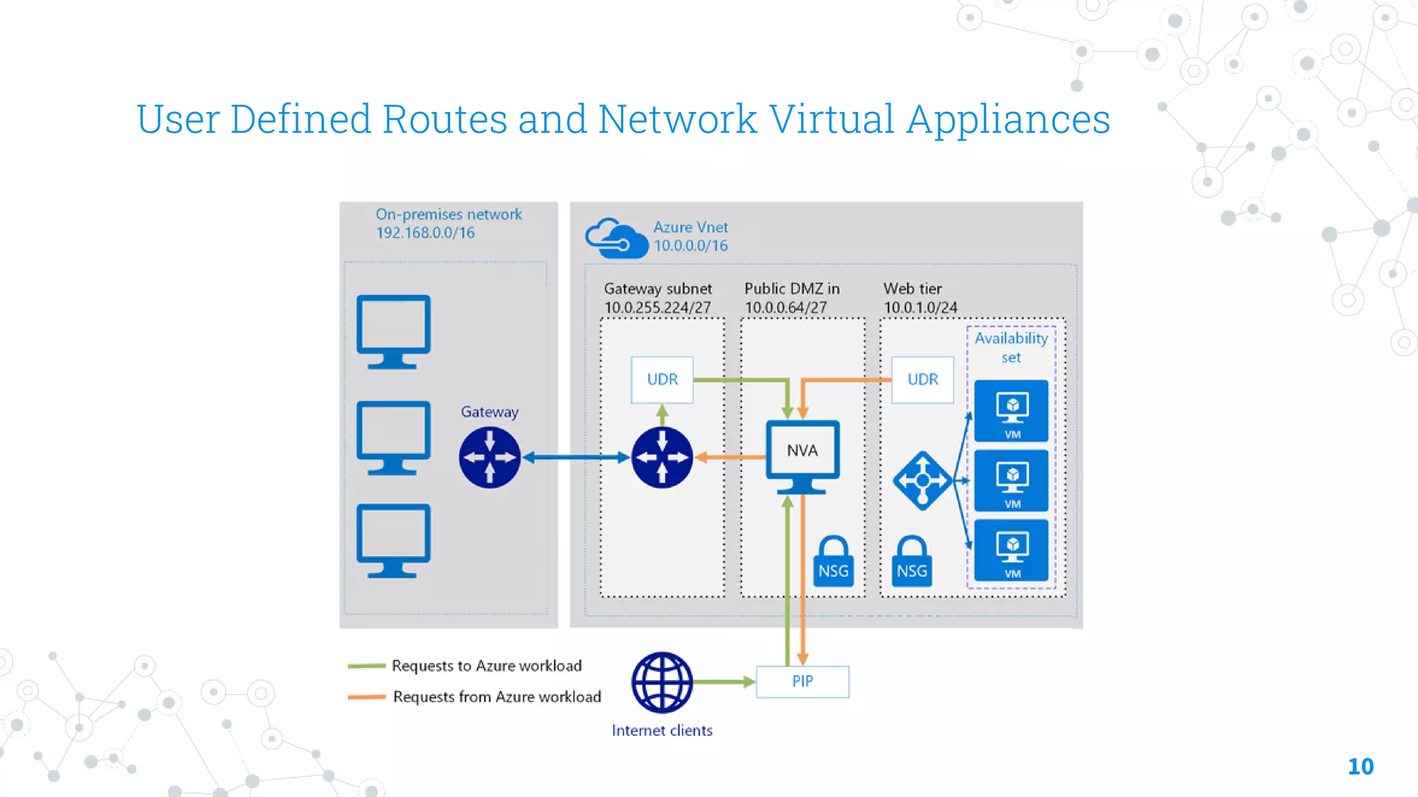 Virtual Networking Security - Perimeter Security | PDF