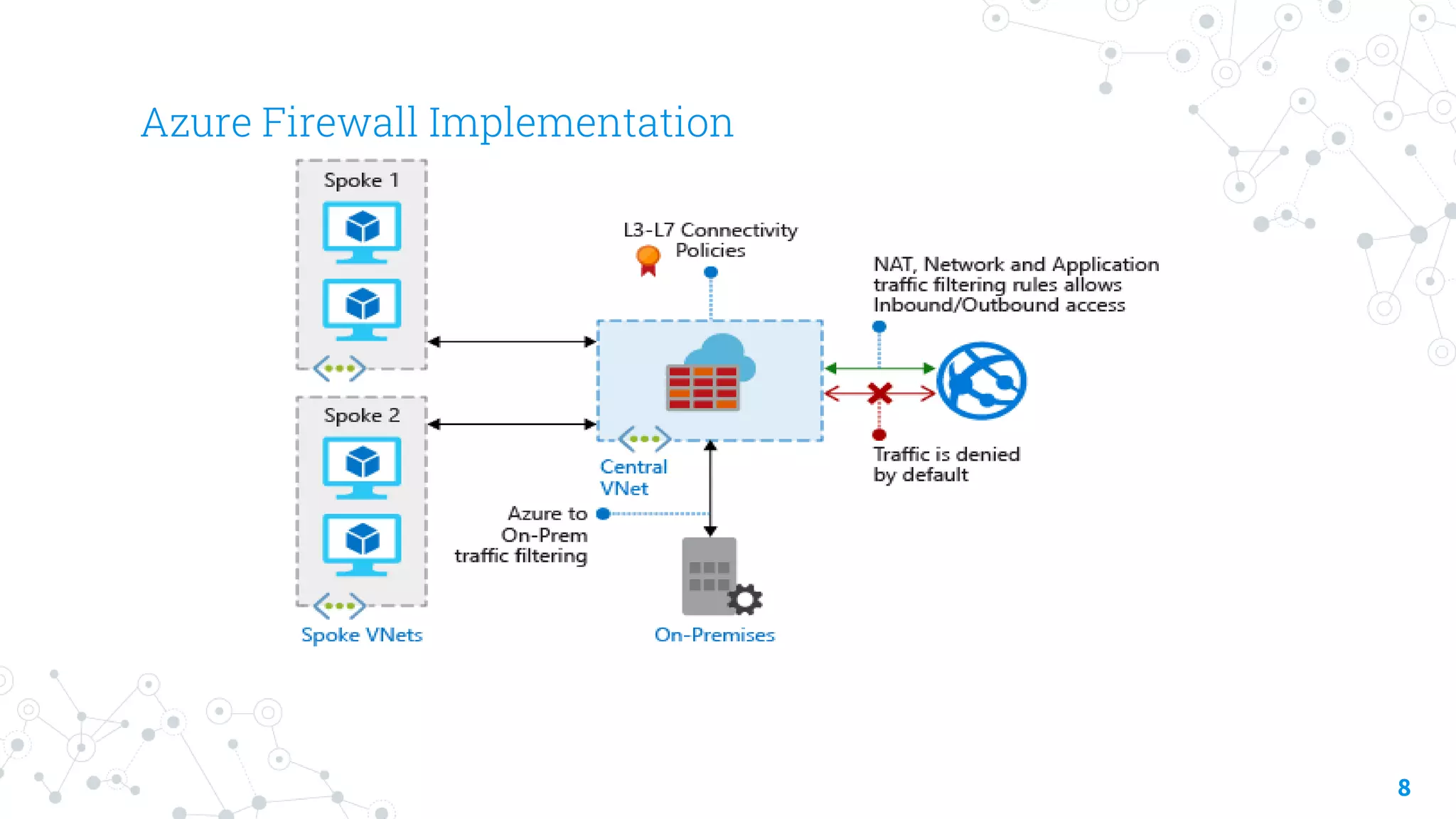 Virtual Networking Security - Perimeter Security | PDF
