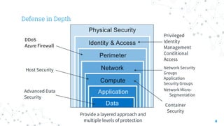 Virtual Networking Security - Perimeter Security | PDF