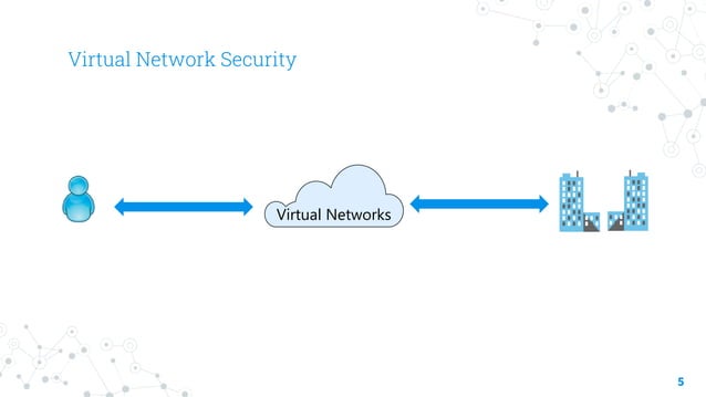 Virtual Networking Security - Perimeter Security | PDF