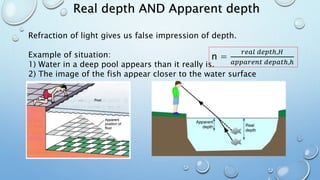 6.1 refraction of light | PPT