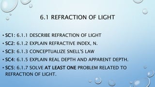 6.1 refraction of light | PPT