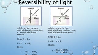 6.1 refraction of light | PPTX