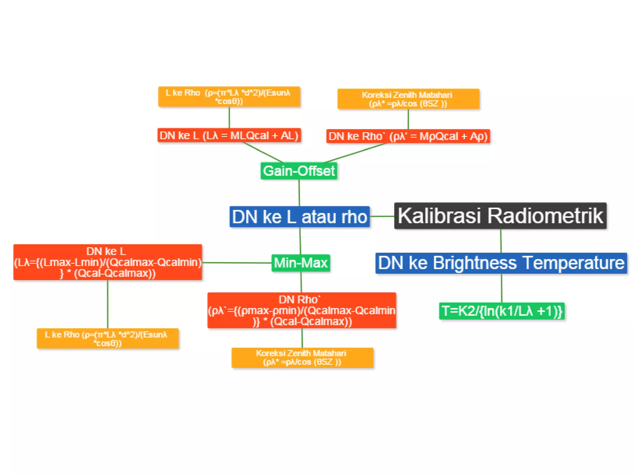 6. kalibrasi radiometrik | PDF