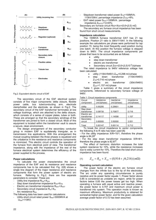 Calculation of EAF | PDF