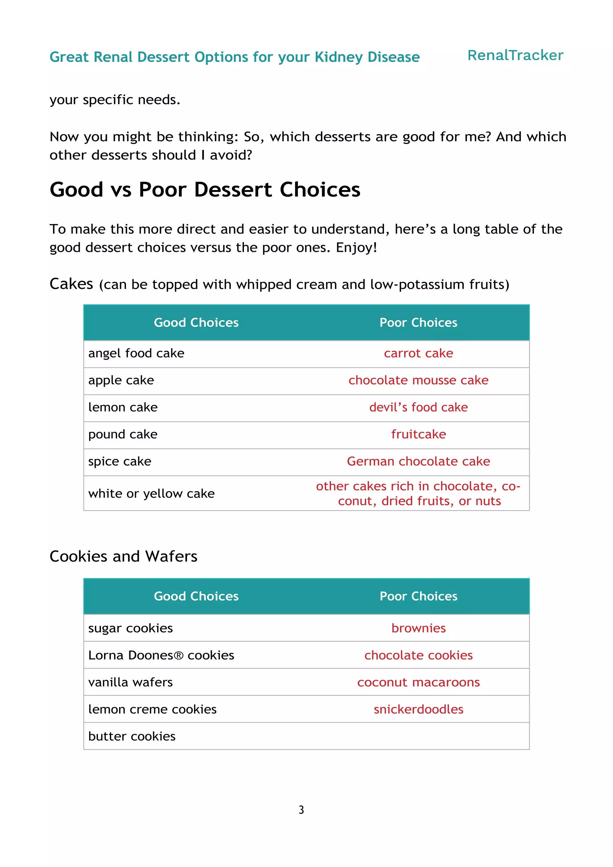 Renal Dessert Options for Your Kidney Disease | PDF