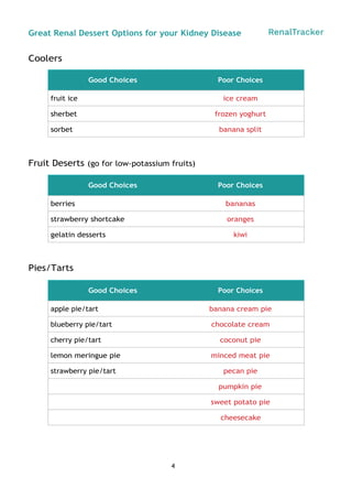Renal Dessert Options for Your Kidney Disease | PDF