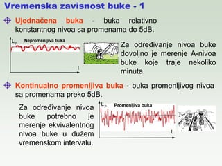 6. merenje buke | PDF