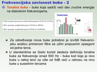 6. merenje buke | PDF