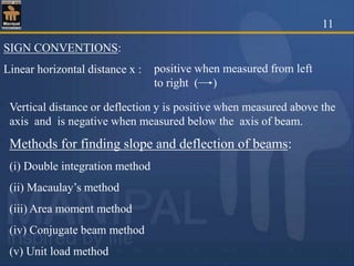 6. deflection | PPT