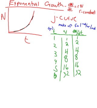 Smart Board Notes 6-21 | PPTX