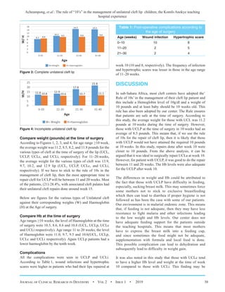 The Rule Of “10’s” in the Management of Unilateral Cleft Lip Children ...