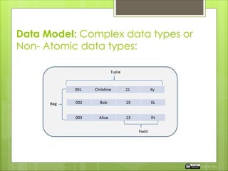Pig Latin, Data Model with Load and Store Functions | PDF