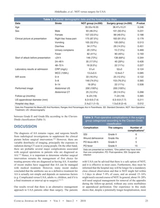 Non-operative Treatment Compared to Surgery in the Management of ...